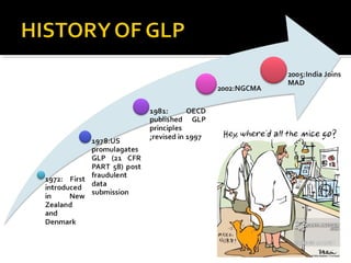 REGULATORY SIGNIFICANCE AND SALIENT FEATURES OF GOOD LABORATORY ...