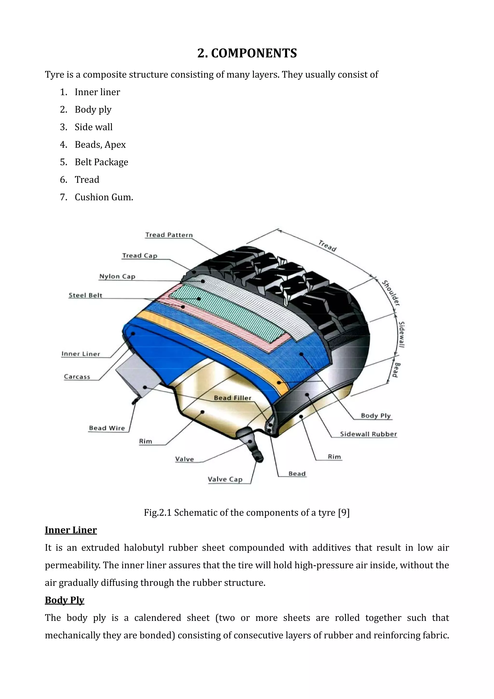 Manufacturing Processes - Tyre | PDF