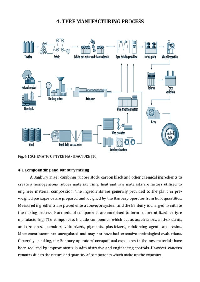 Manufacturing Processes - Tyre | PDF | Geology | Science