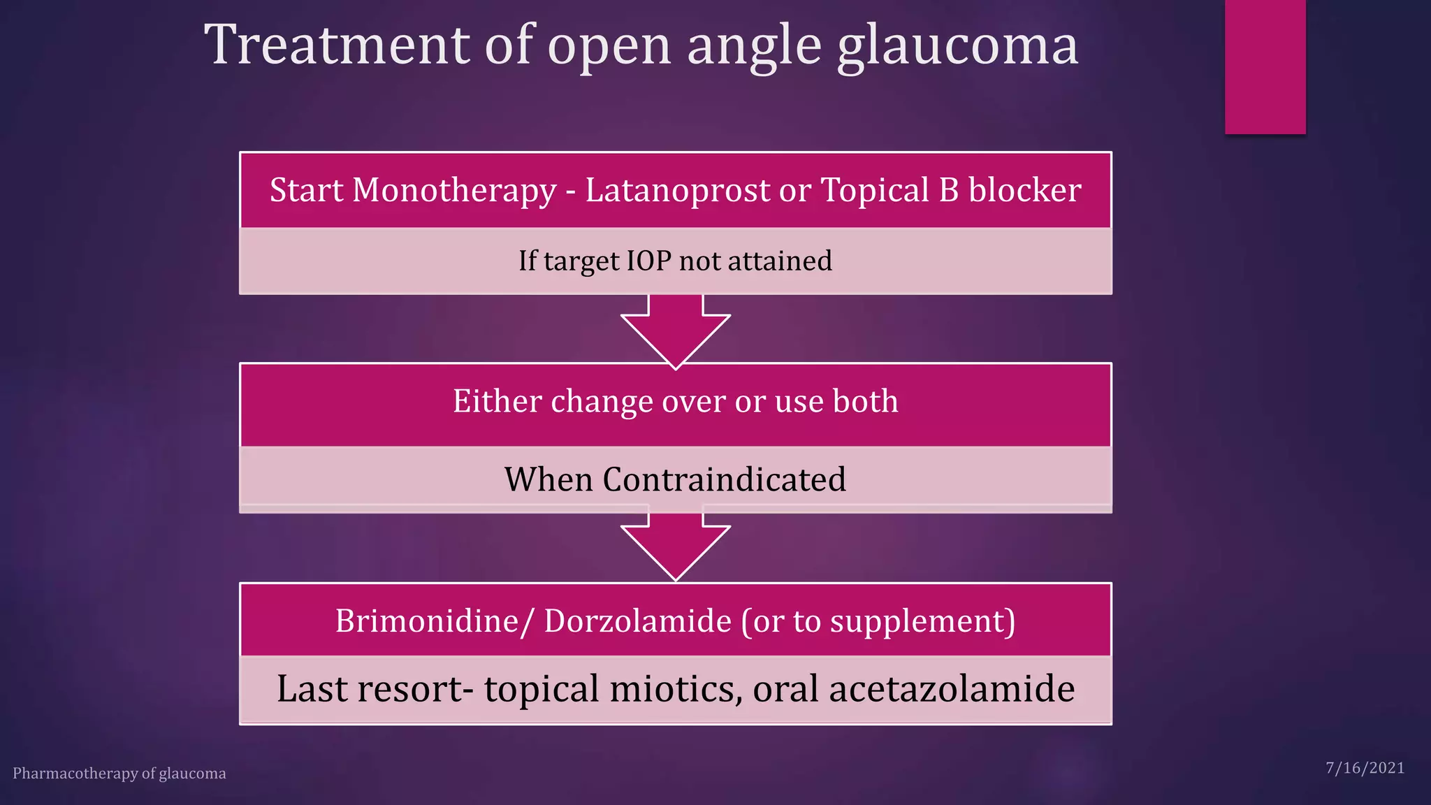 Pharmacotherapy of glaucoma | PPTX
