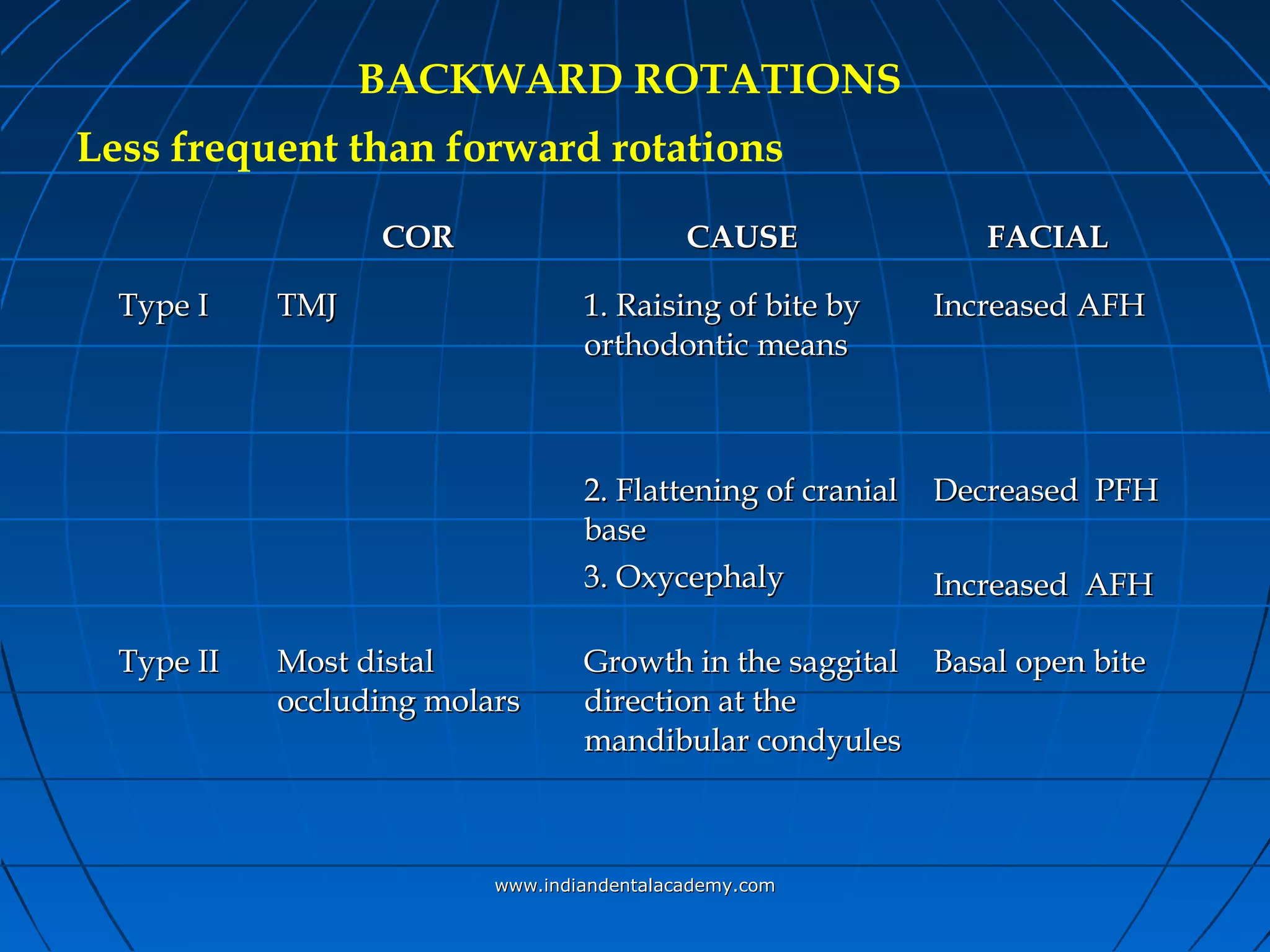 growth rotations | PPT