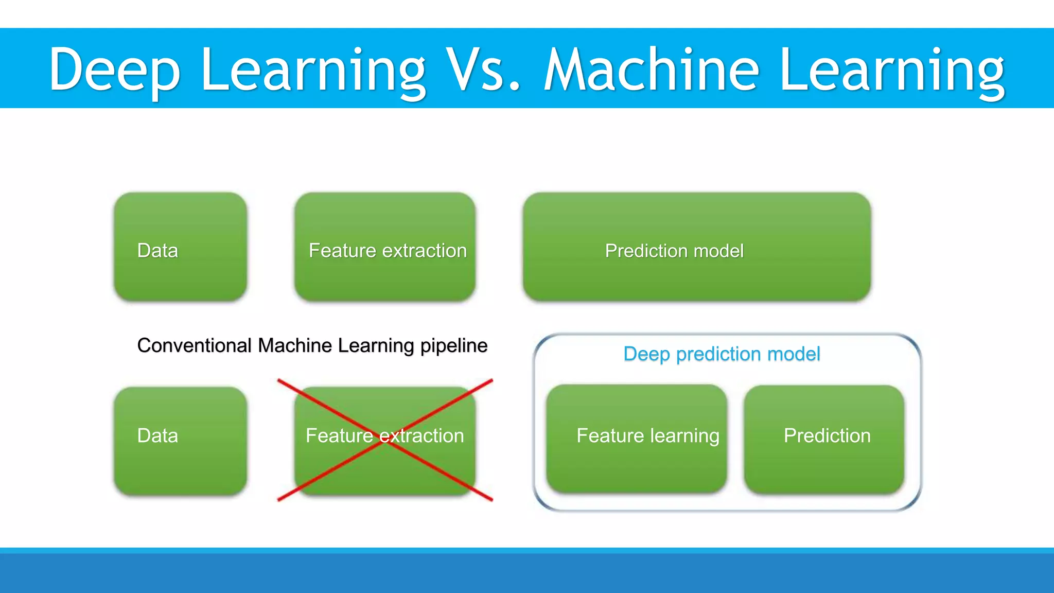 Prospects of Deep Learning in Medical Imaging | PPTX