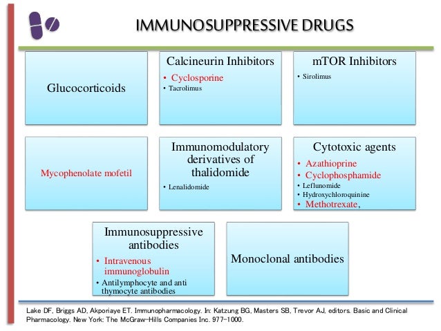 Immunosuppressive drugs,what to know?