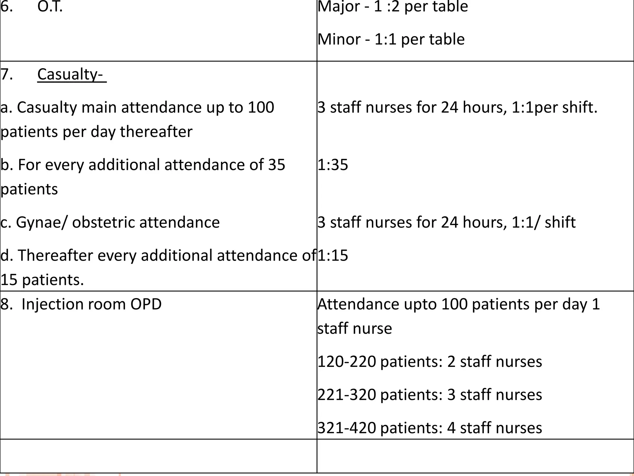 Staff Inspection Unit Bajaj Committee High Power Committee | PPTX