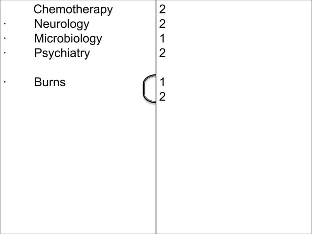 Staff Inspection Unit Bajaj Committee High Power Committee | PPTX