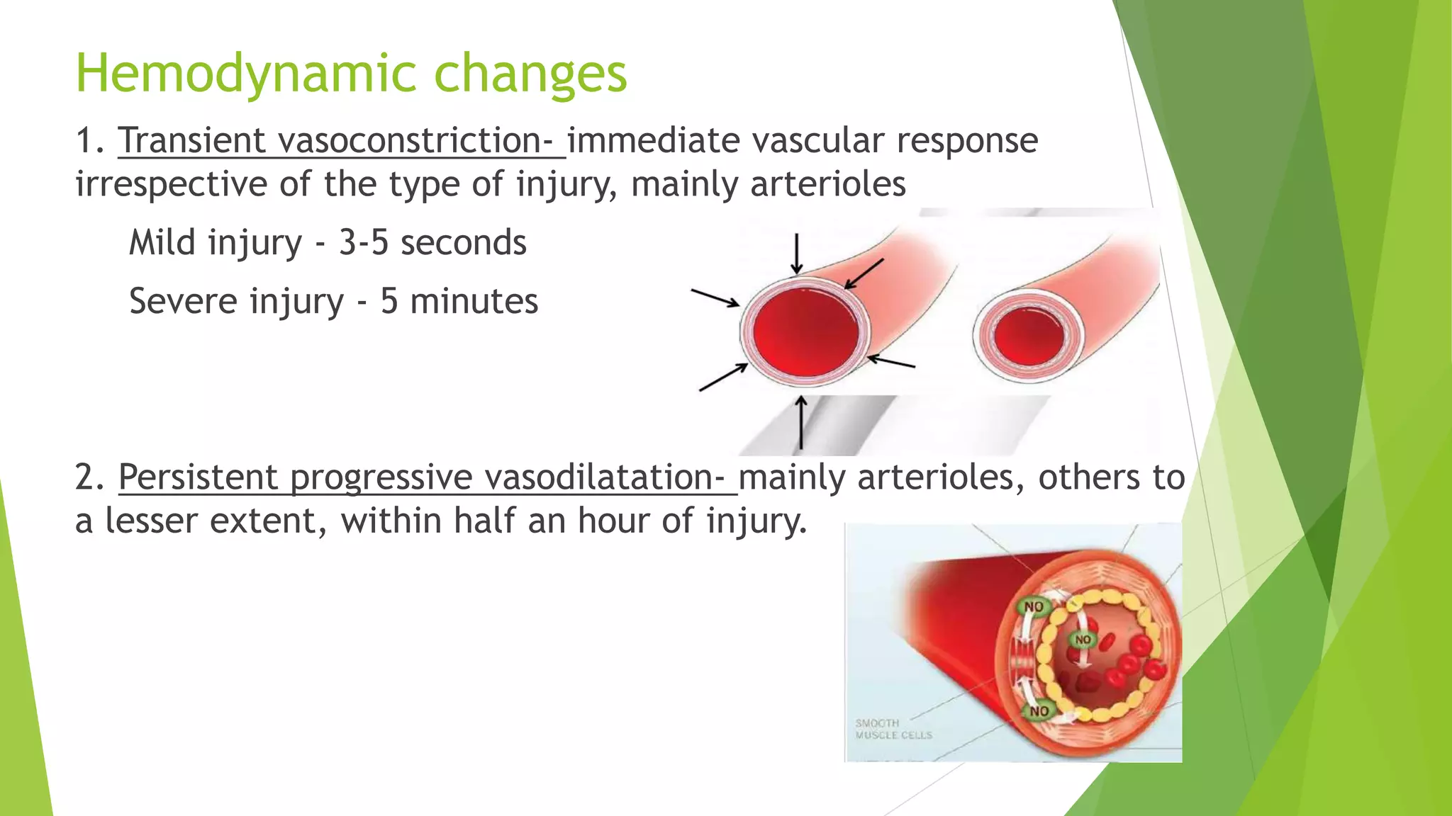 Inflammation in dentistry-SEMINAR | PPTX