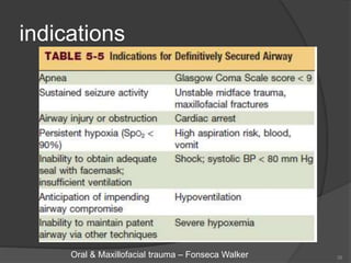 initial assessment and primary management in trauma | PPTX