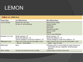 initial assessment and primary management in trauma | PPTX
