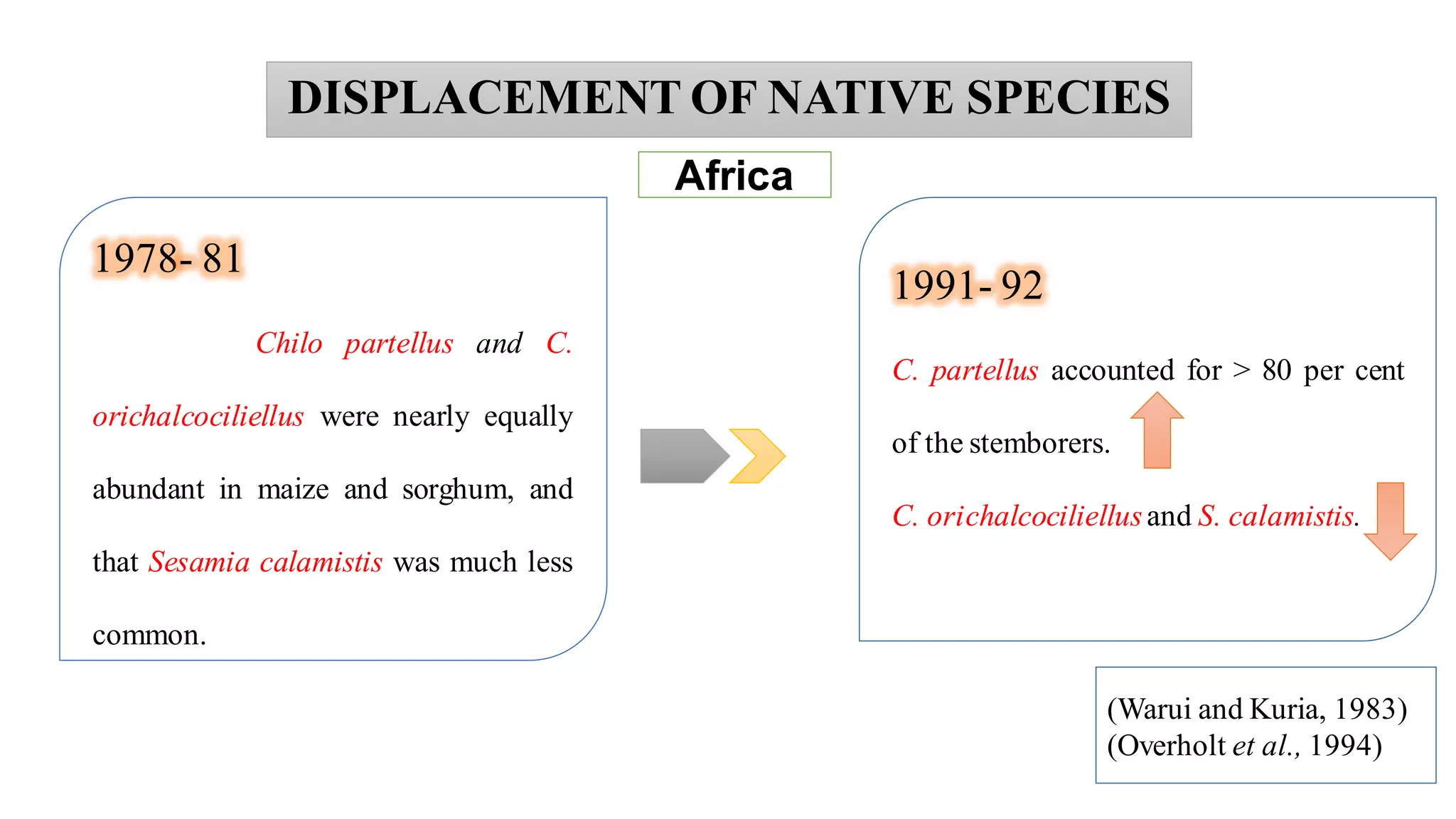 Invasive pests in India | PDF