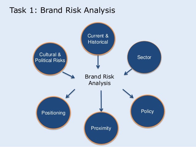 Seminar is7 brand vunerability and recommendations pre student