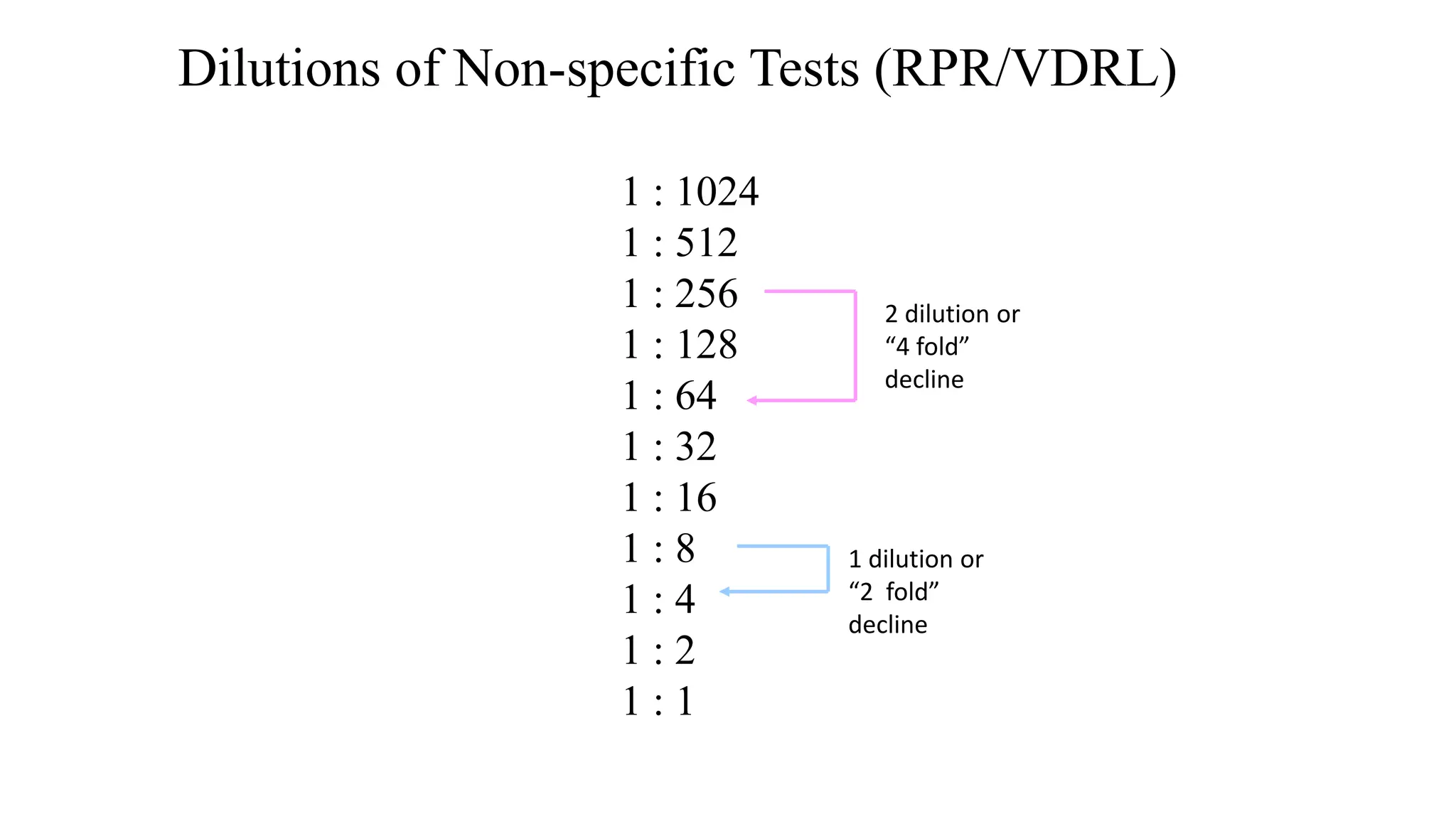 seminar- lab dx syphilis revised.pptx lab diagnosis of syphilis.lab ...