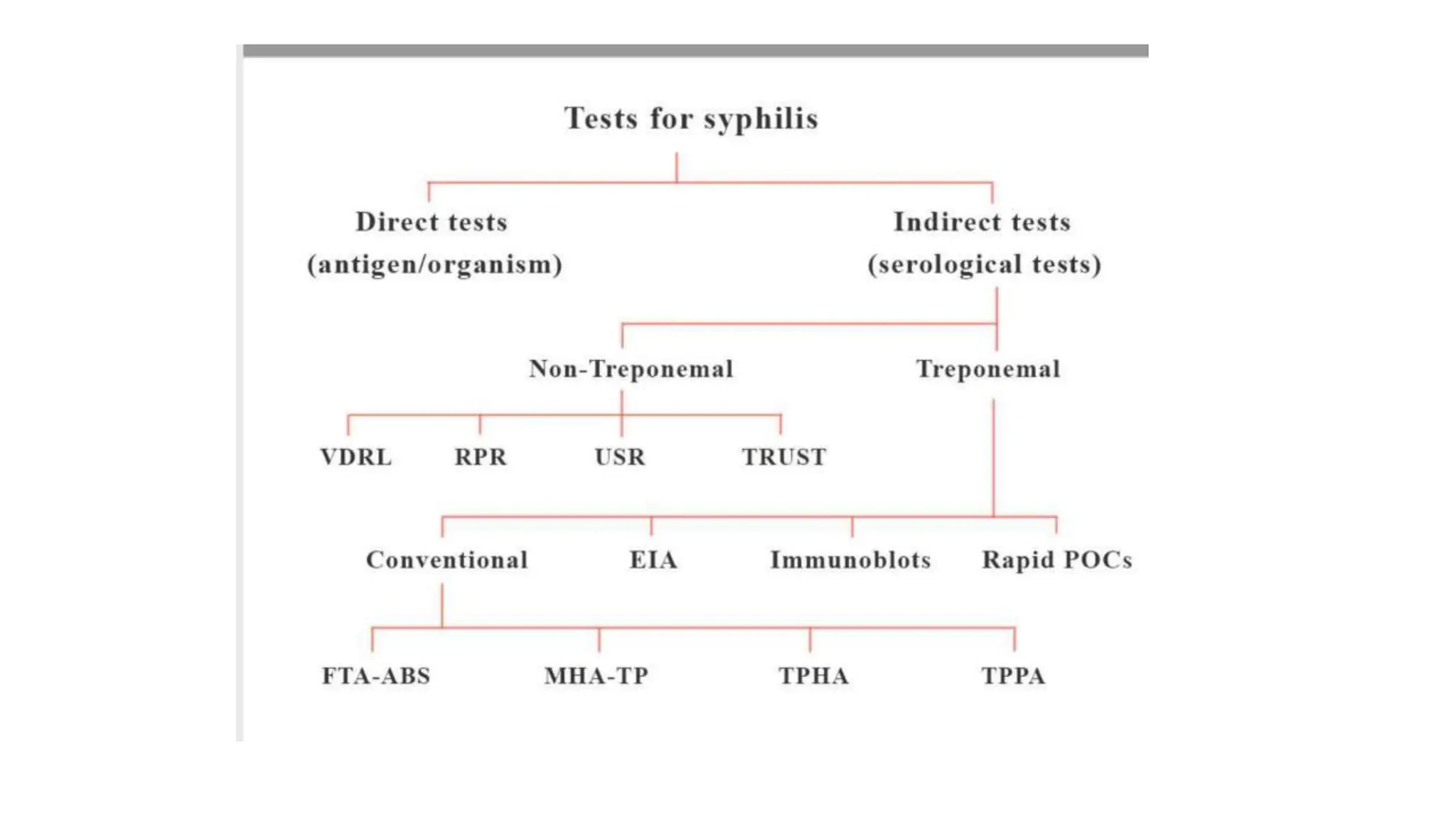 seminar- lab dx syphilis revised.pptx lab diagnosis of syphilis.lab ...
