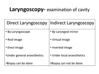 cavity of larynx | PPTX