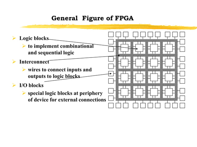 Inter Process Communication Using Pipe In Fpga Based Adaptive Communication Ppt