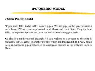 Inter-Process communication using pipe in FPGA based adaptive communication | PPTX | Operating ...