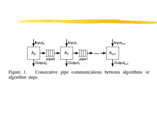 Inter-Process communication using pipe in FPGA based adaptive communication | PPT