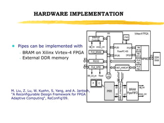 Inter-Process communication using pipe in FPGA based adaptive communication | PPTX | Operating ...
