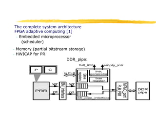 Inter-Process communication using pipe in FPGA based adaptive communication | PPTX | Operating ...