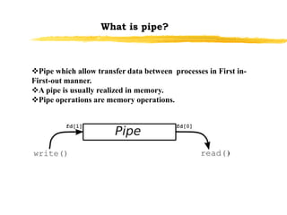 Inter-Process communication using pipe in FPGA based adaptive communication | PPTX | Operating ...