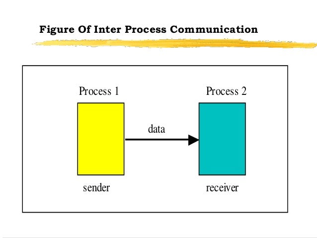 Inter Process Communication Using Pipe In Fpga Based Adaptive Communi