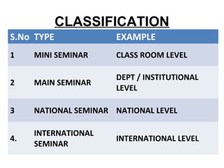 Seminar Method of Teaching | PPT