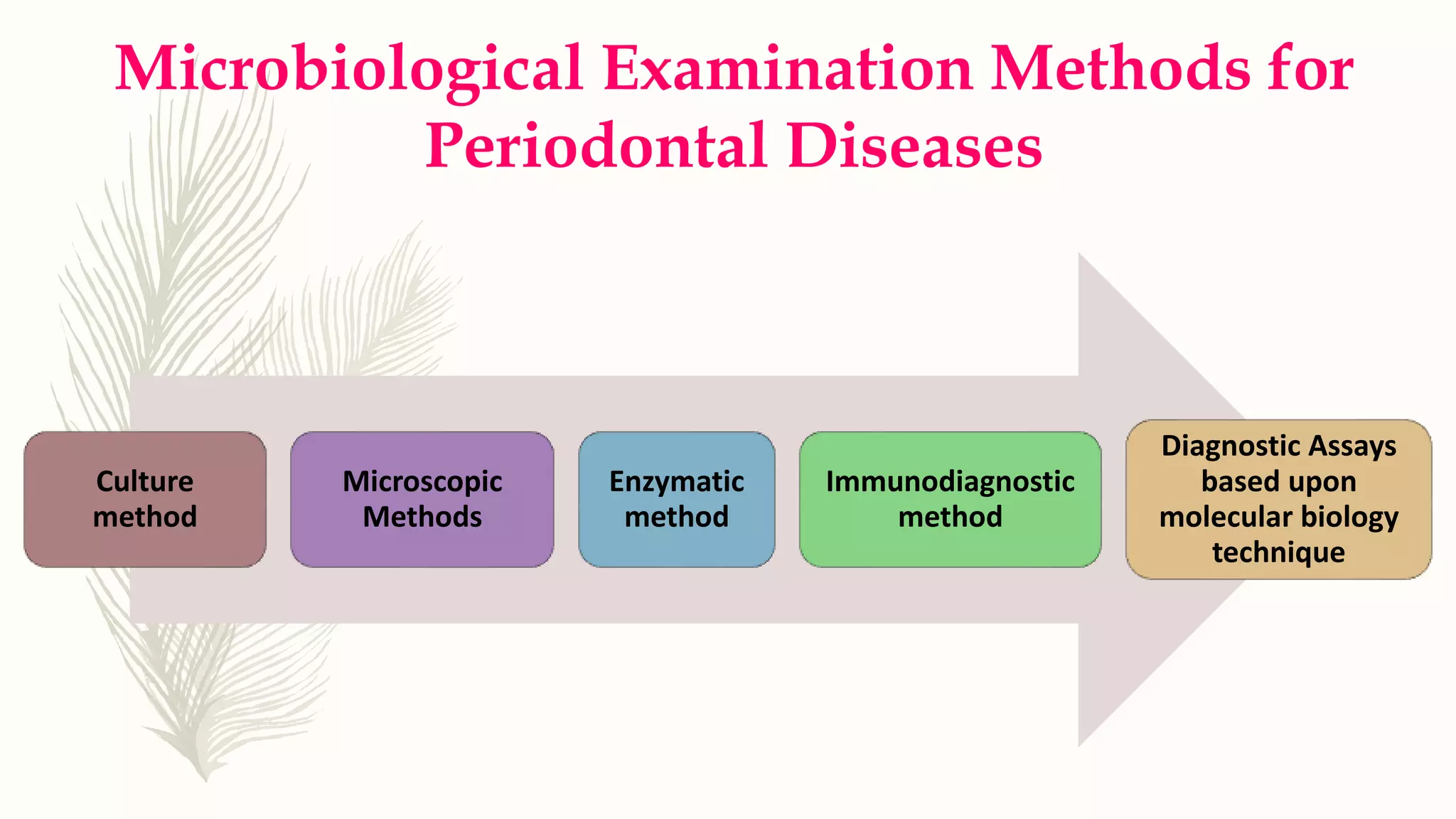 Advances in Microbiological diagnosis of Periodontal diseases | PPTX