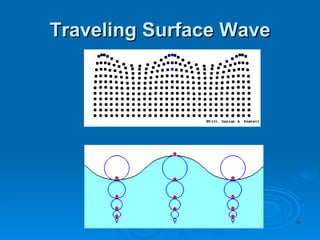 Measuring the Surface Tension of Water by Light Diffraction on ...