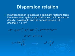 Measuring the Surface Tension of Water by Light Diffraction on ...