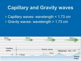 Measuring the Surface Tension of Water by Light Diffraction on ...