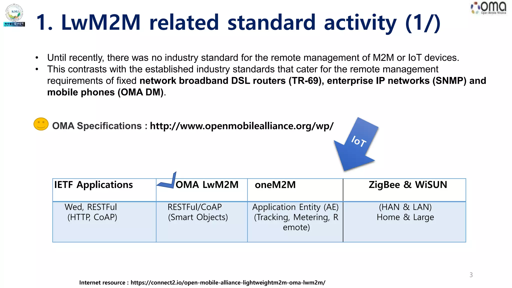 OMA Lightweight M2M | PPTX