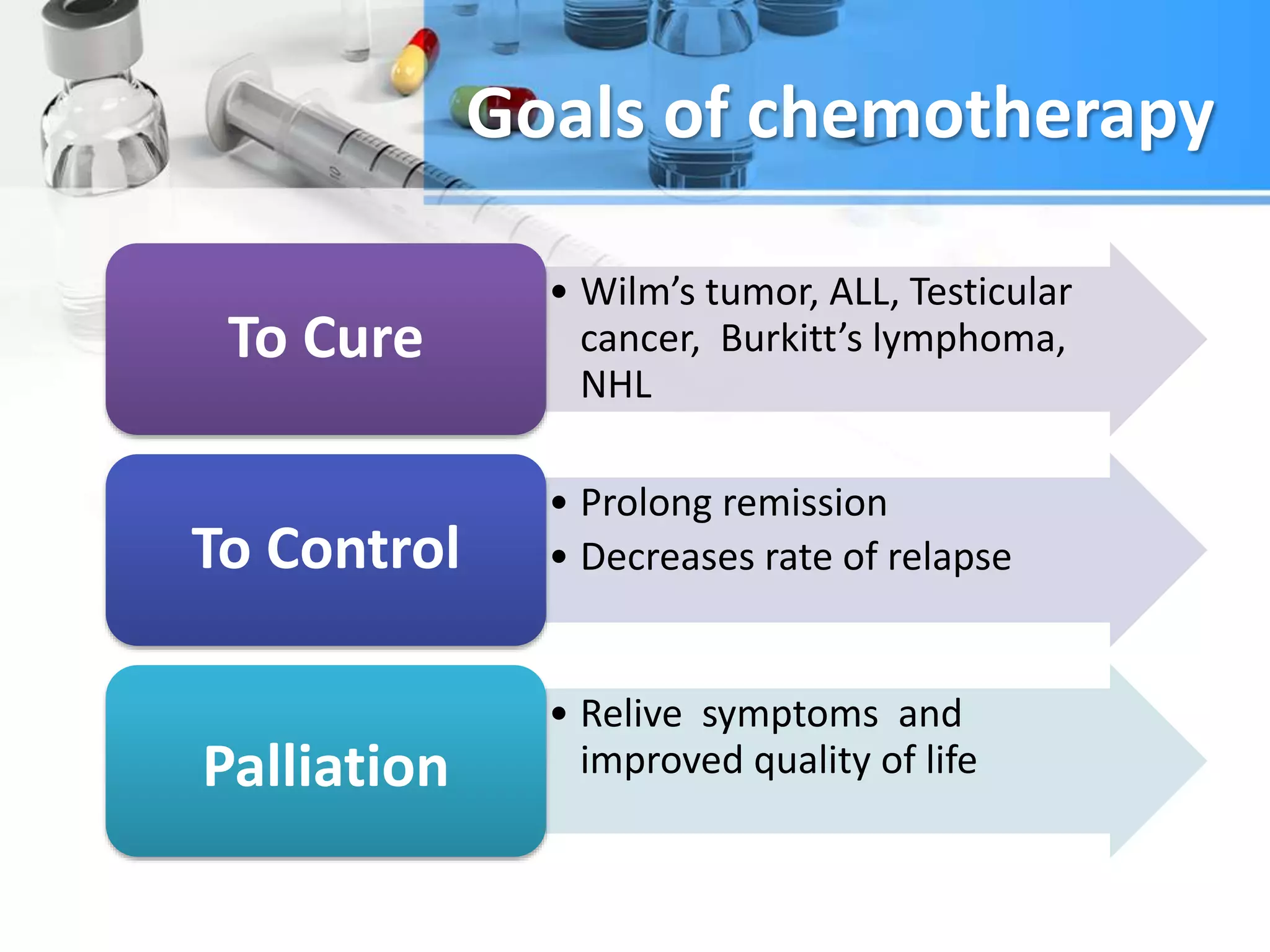 Chemotherapeutic Drugs | PPTX