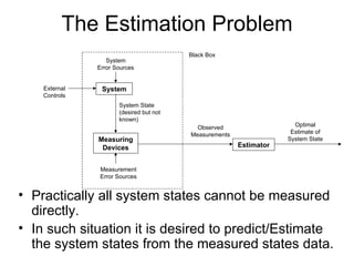 Seminar On Kalman Filter And Its Applications | PPT | Computer ...