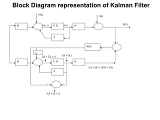 Seminar On Kalman Filter And Its Applications | PPT | Computer ...