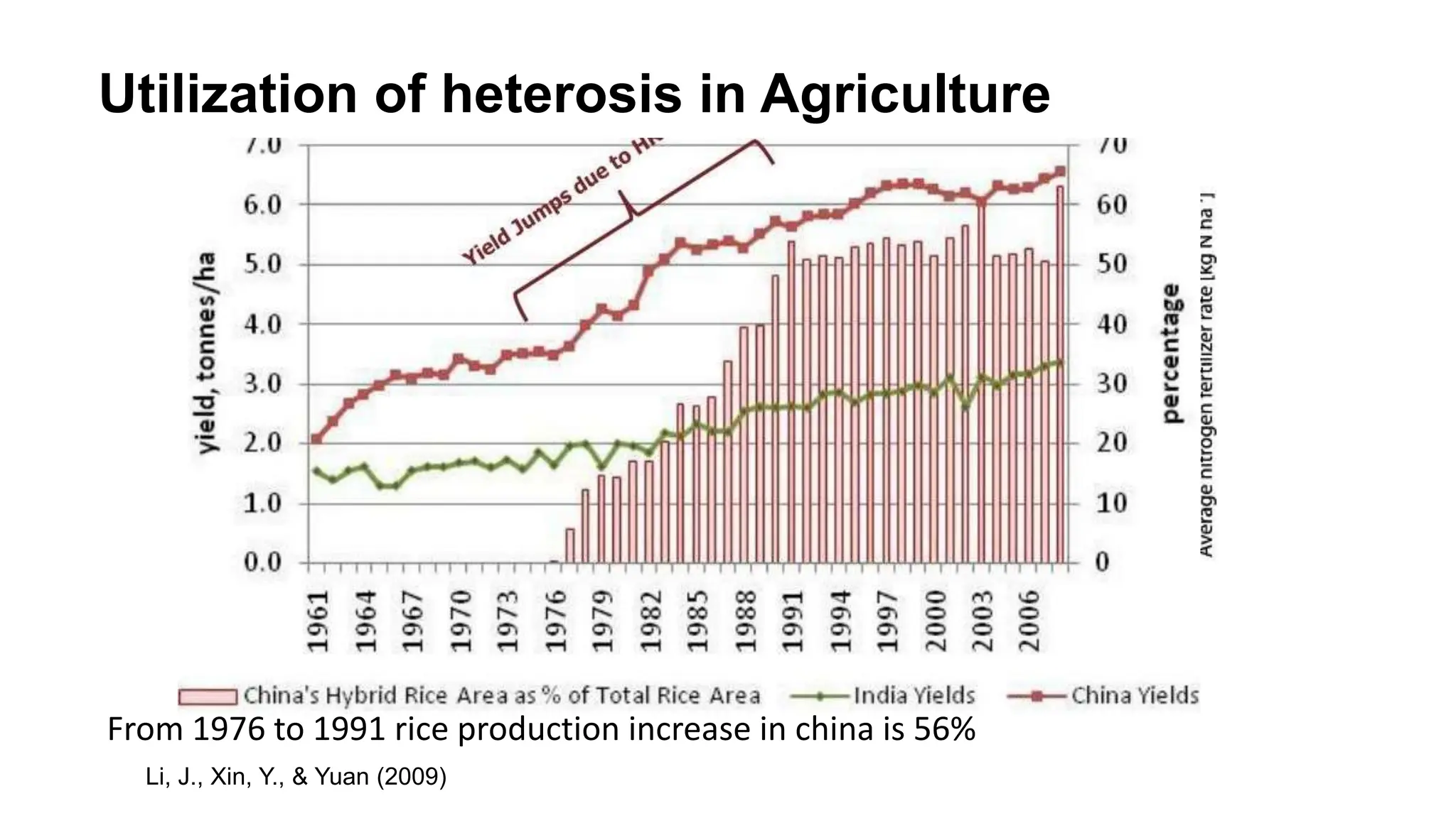 Understanding heterosis: unfolding classical theories | PPTX