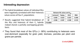 Understanding heterosis: unfolding classical theories | PPTX