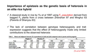 Understanding heterosis: unfolding classical theories | PPT