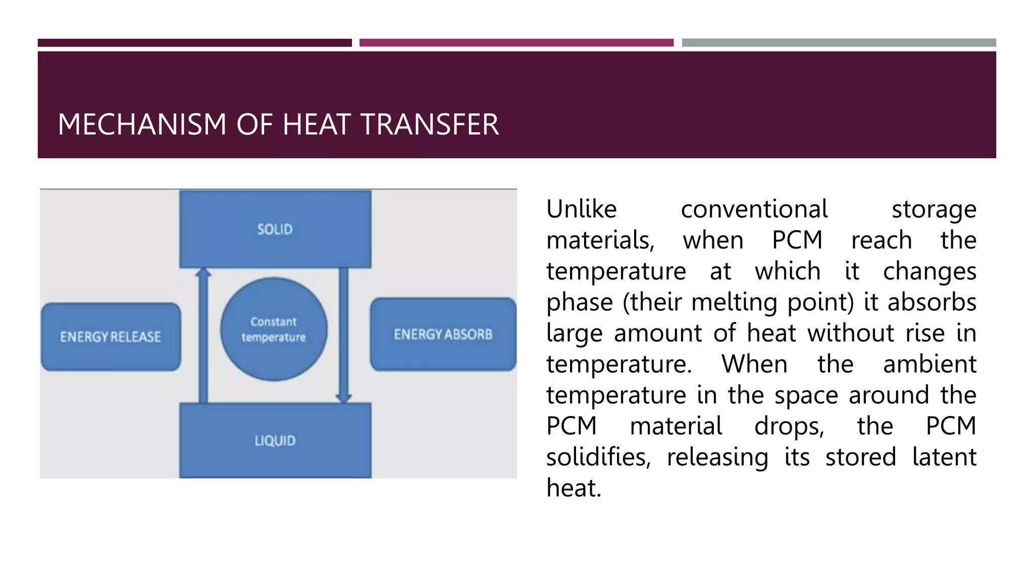 Phase Change Material (PCM) - Seminar.pptx