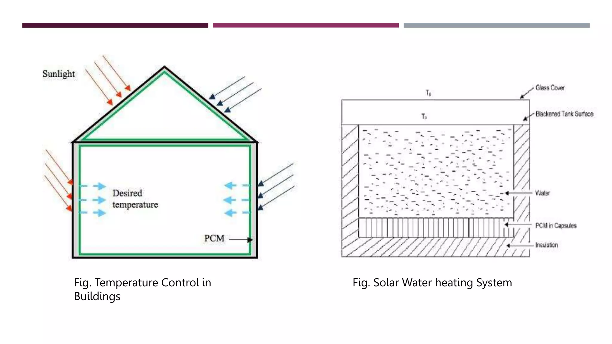 Phase Change Material (PCM) - Seminar.pptx
