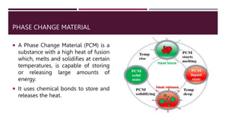 Phase Change Material (PCM) - Seminar.pptx