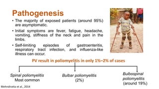 Immune response and vaccines of Poliovirus- Respuesta Inmune y vacunas ...