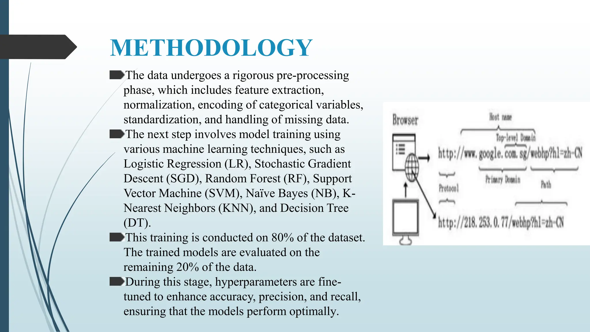 PHISHING URL DETECTION AND MALICIOUS LINK | PPTX