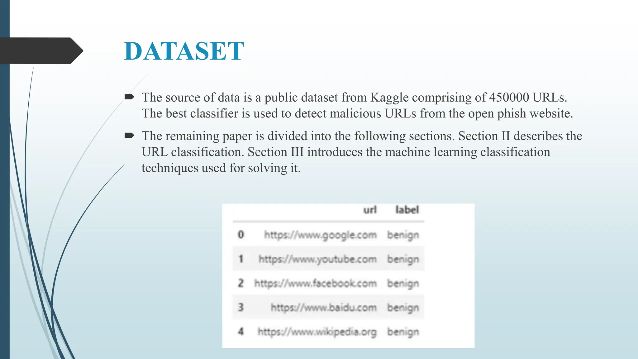 PHISHING URL DETECTION AND MALICIOUS LINK | PPTX