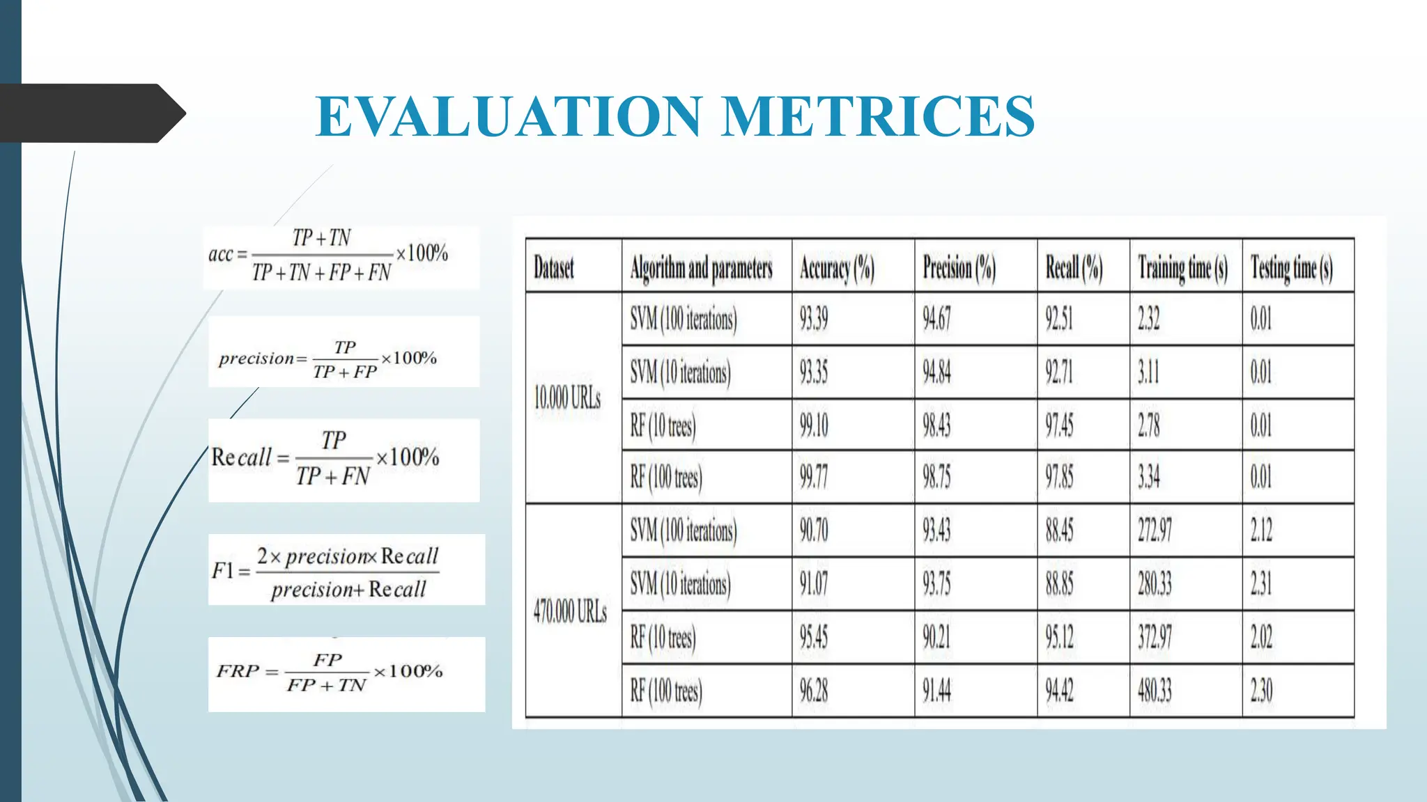 PHISHING URL DETECTION AND MALICIOUS LINK | PPTX