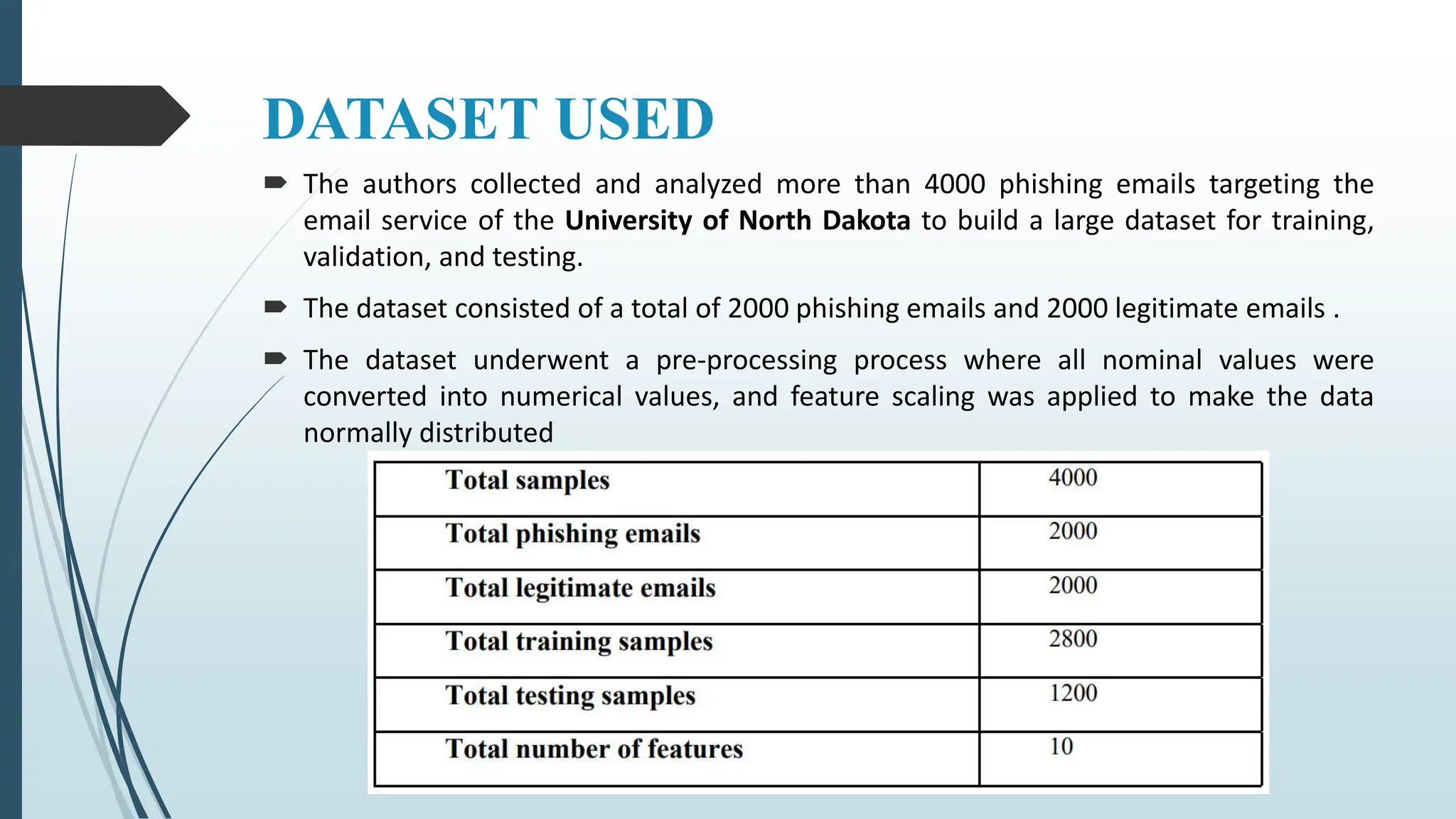 PHISHING URL DETECTION AND MALICIOUS LINK | PPTX