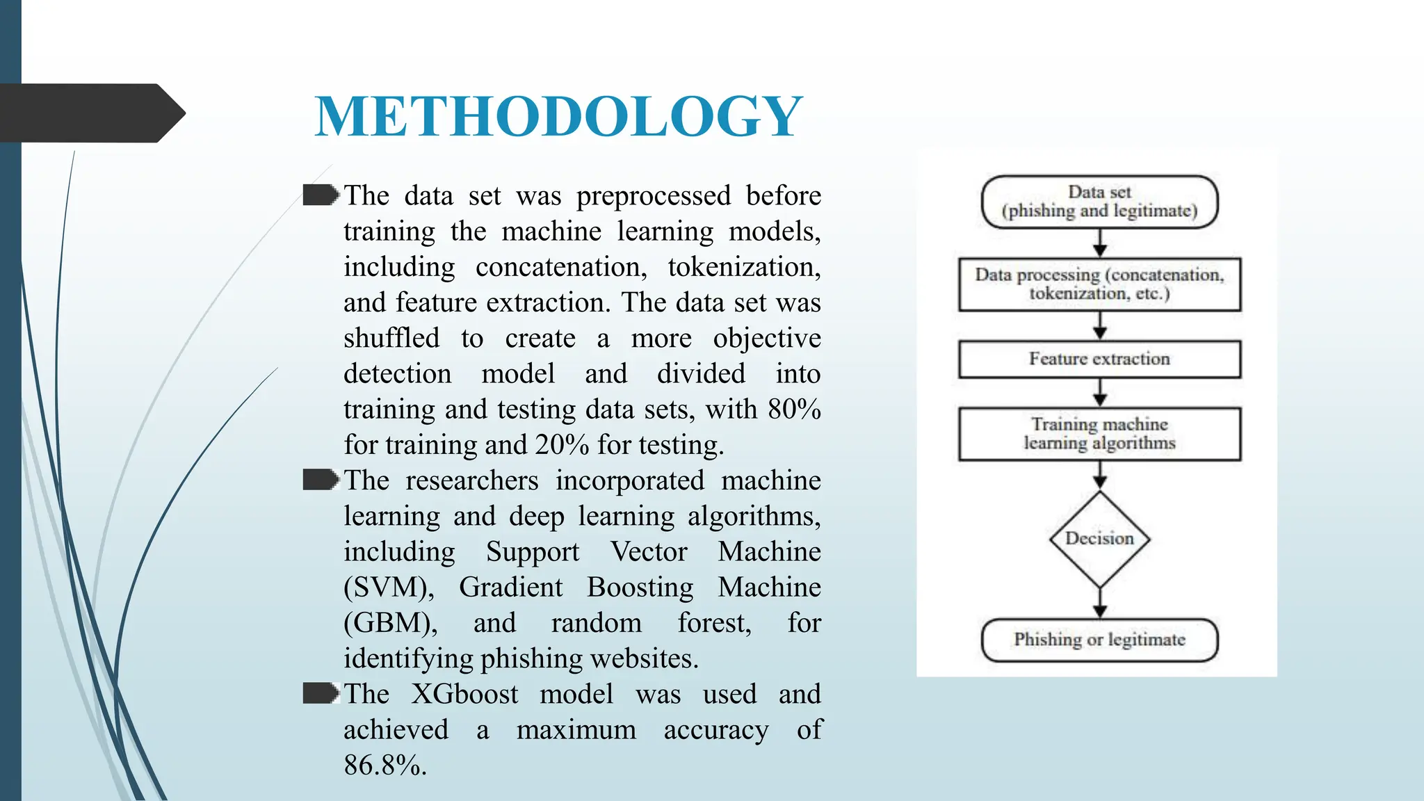 PHISHING URL DETECTION AND MALICIOUS LINK | PPTX