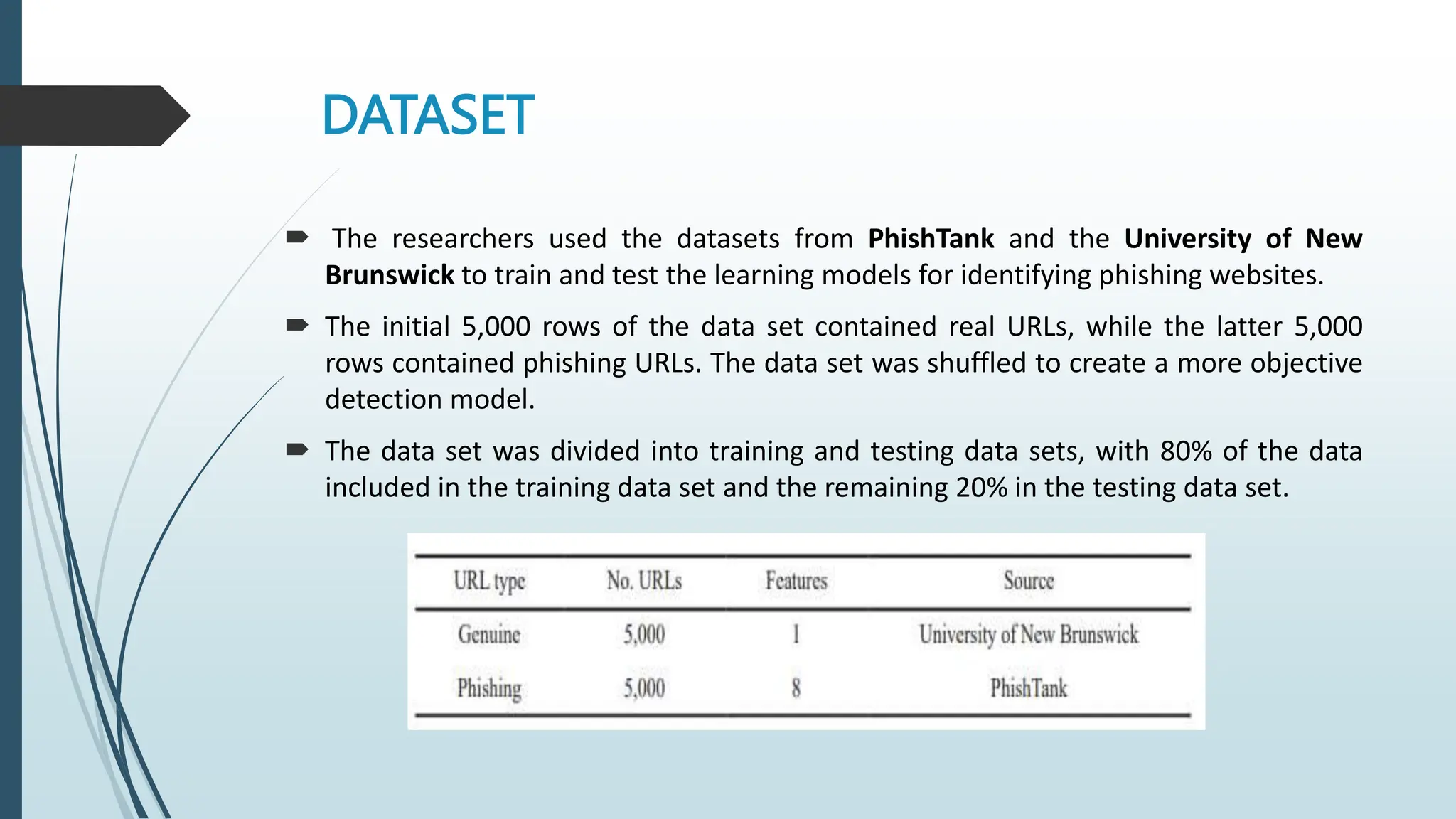 PHISHING URL DETECTION AND MALICIOUS LINK | PPTX