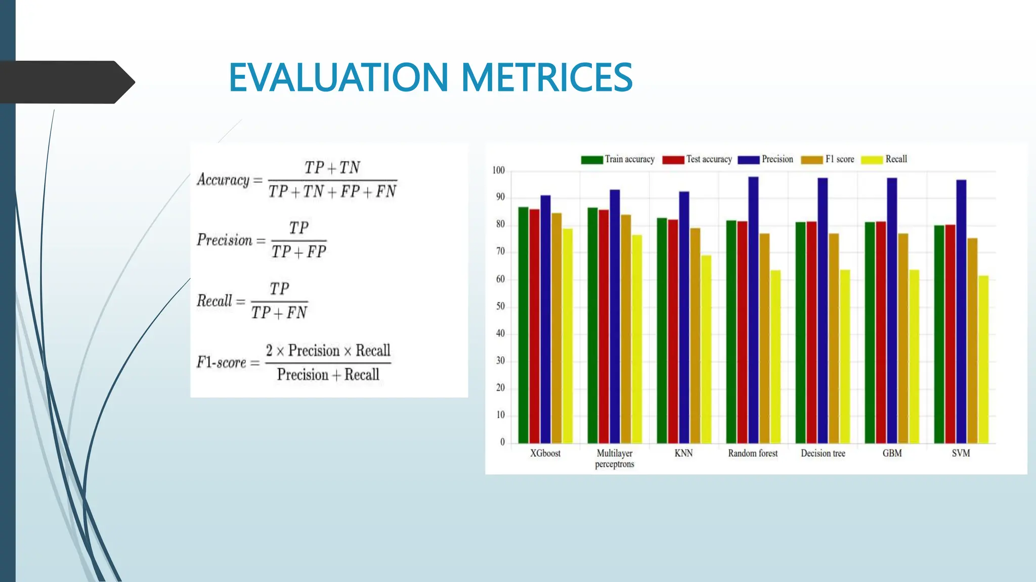 PHISHING URL DETECTION AND MALICIOUS LINK | PPTX