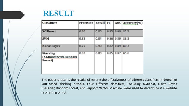 PHISHING URL DETECTION AND MALICIOUS LINK | PPTX