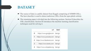 PHISHING URL DETECTION AND MALICIOUS LINK | PPTX