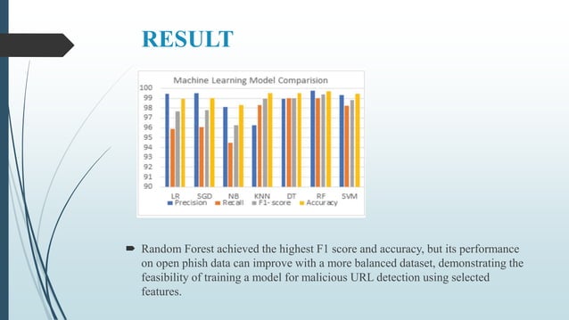 PHISHING URL DETECTION AND MALICIOUS LINK | PPTX